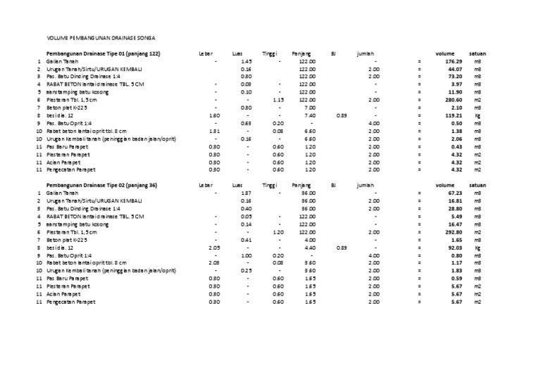 Backup Data-Perencanaan Pembangunan Drainase Songa | PDF