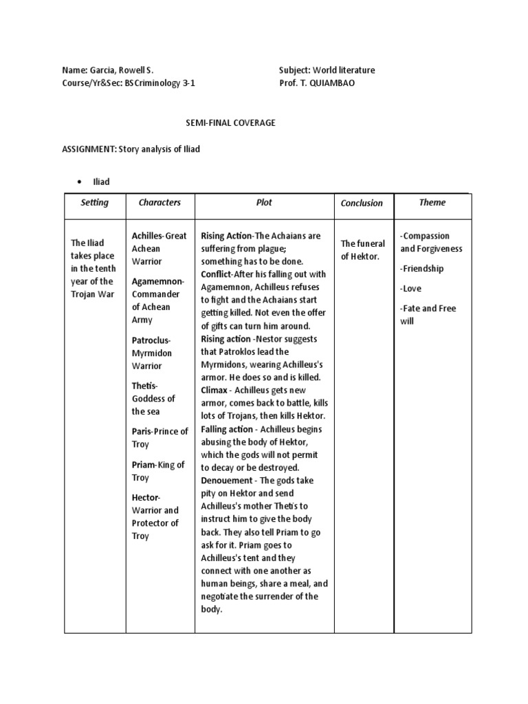 Assignment Iliad | PDF | Hector | Iliad
