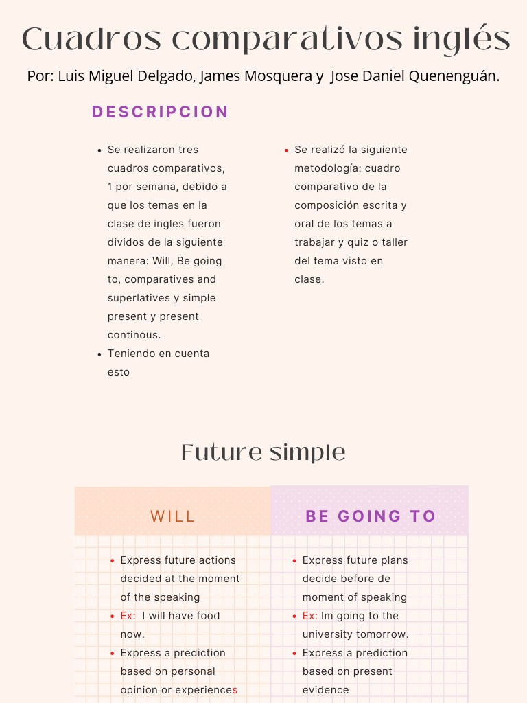 Cuadro Comparativo Inglés | Download Free PDF | Syntax | Linguistic ...