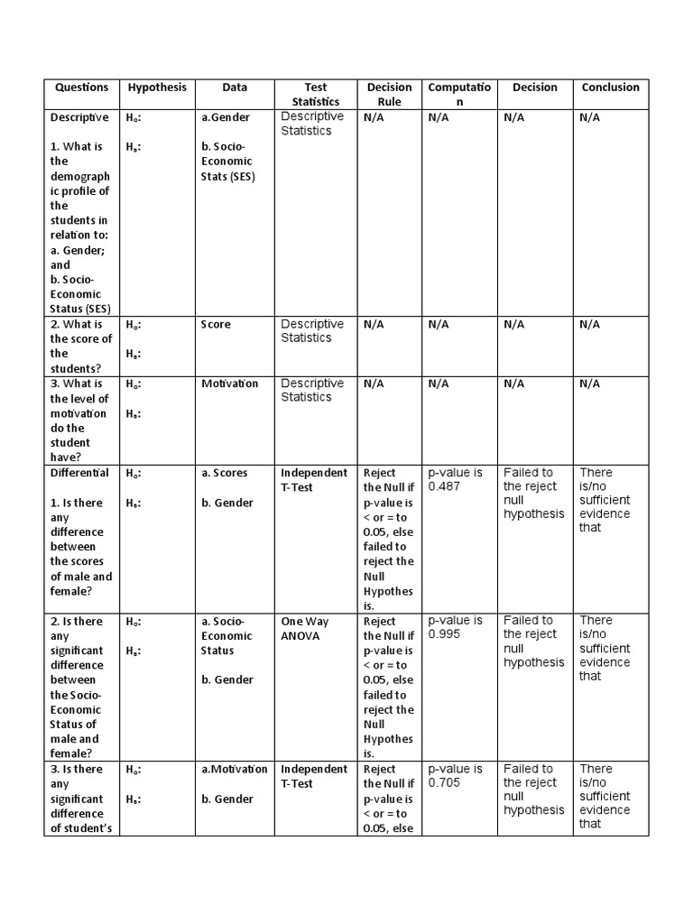 Updated Table | PDF | P Value | Null Hypothesis