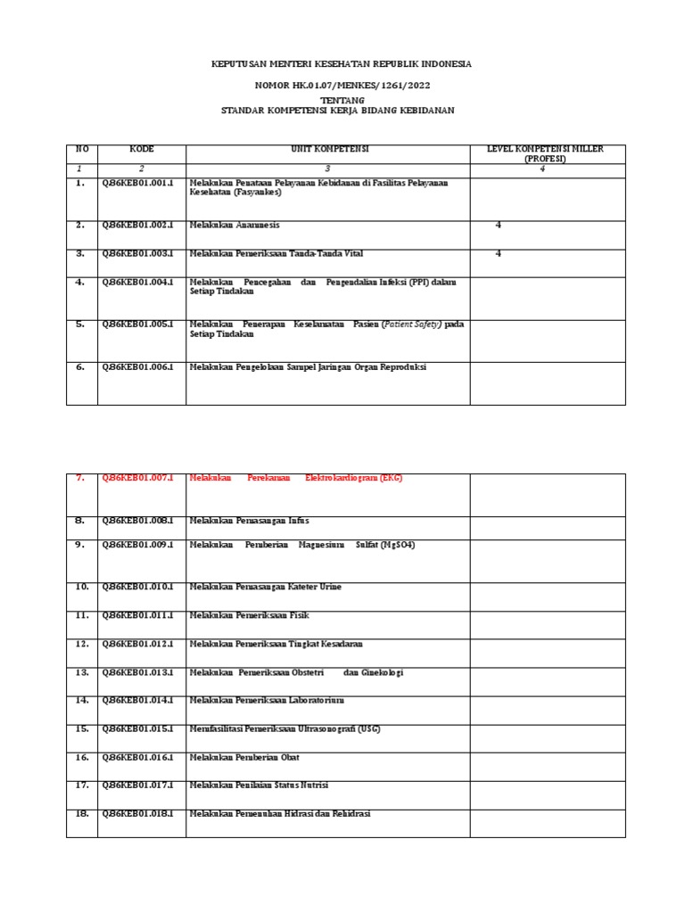 Standar Kompetensi Kerja Bidan 1261 | PDF | Sains & Matematika