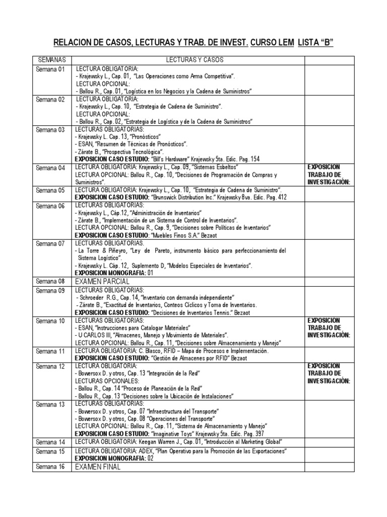 Lista Lem B 22-1 Lecturas, Casos y Trab. de Invest. | PDF | Business ...