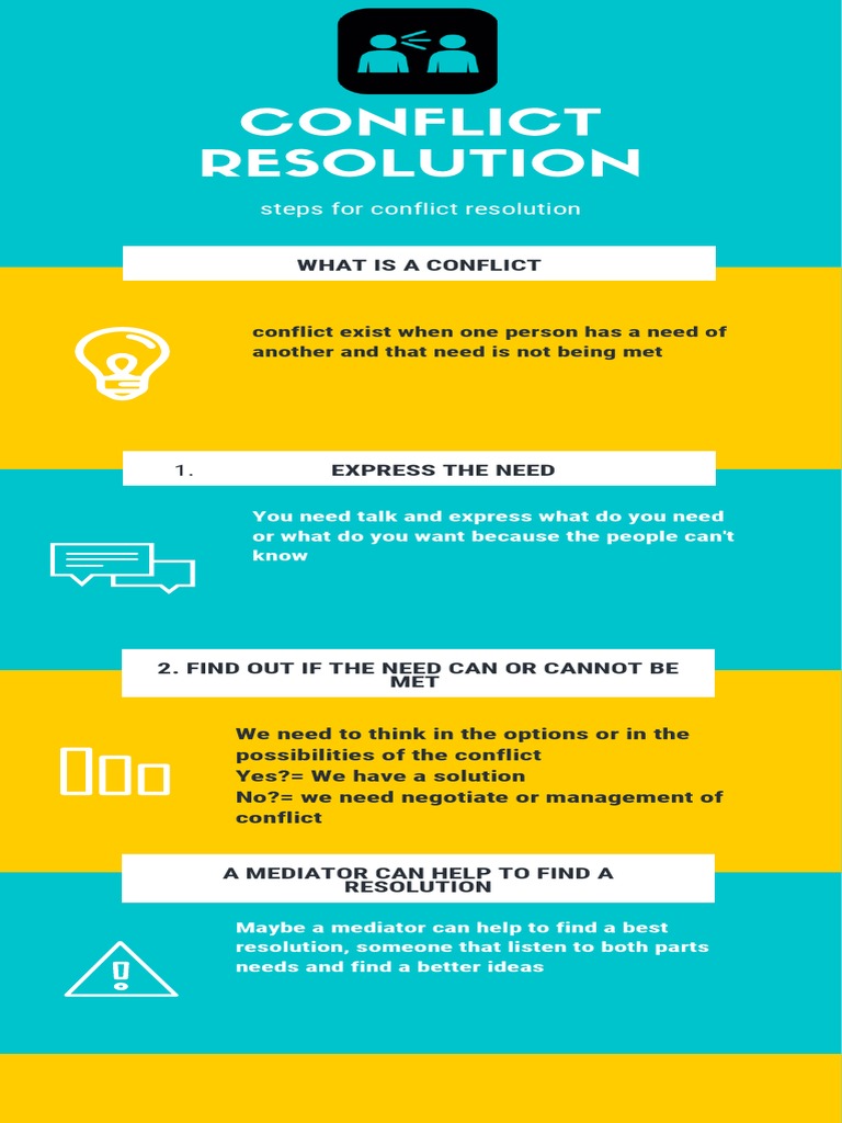 Conflict Resolution Presentation | PDF