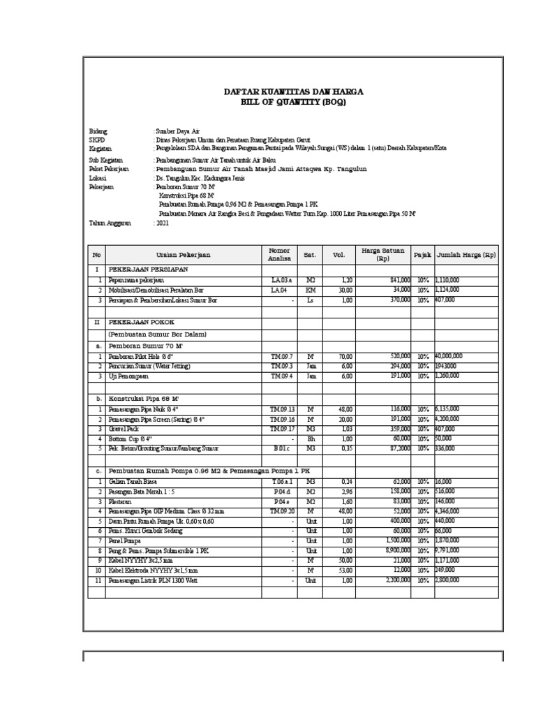 Rab, Sumur Bor Pupr 2021 (Attaqwa Kadungora) | PDF
