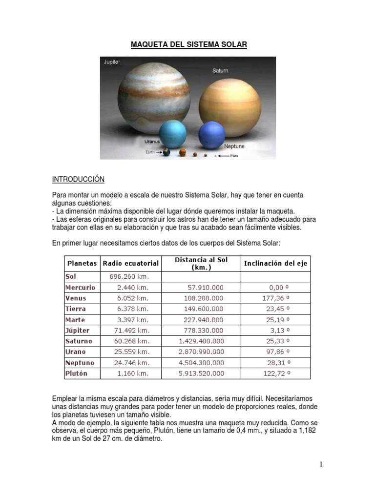 Maqueta Del Sistema Solar: Planetas Radio Ecuatorial Distancia Al Sol ...