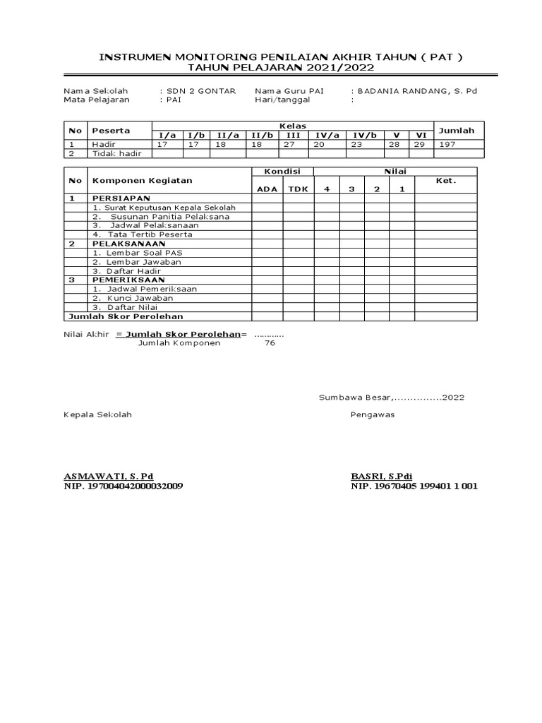 Instrumen Monitoring Pai Pat 2022 | PDF