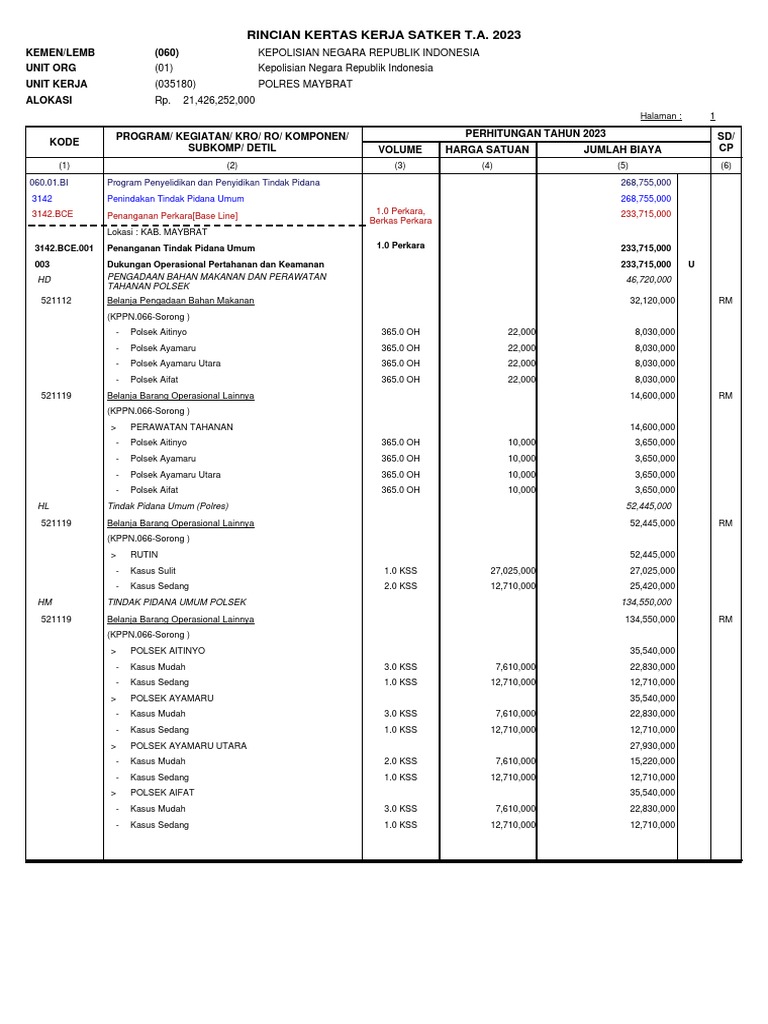 Rincian Kertas Kerja Satker | PDF
