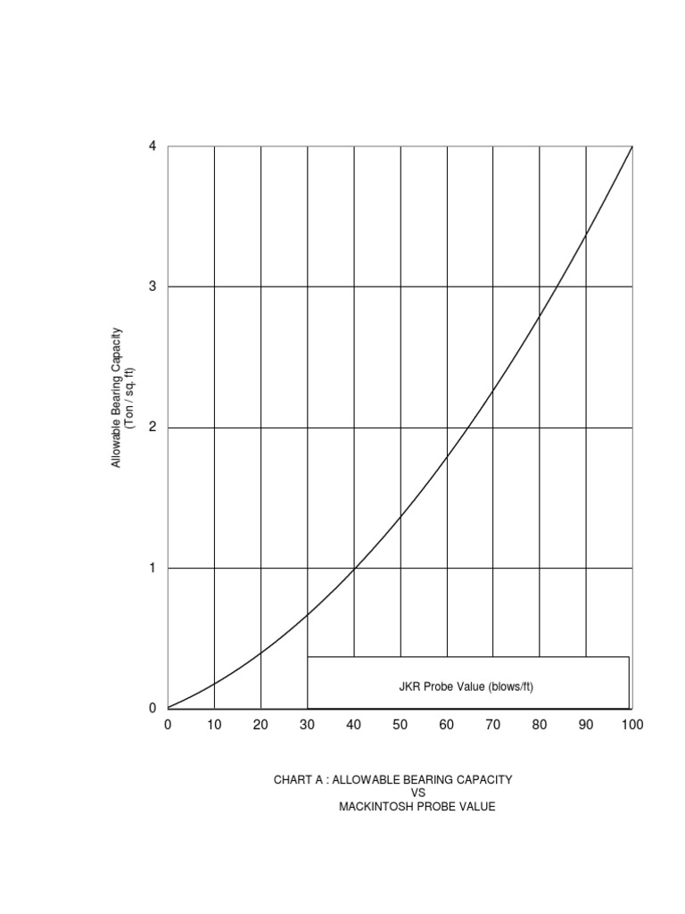 JKR-Mackintosh Probe Chart | PDF