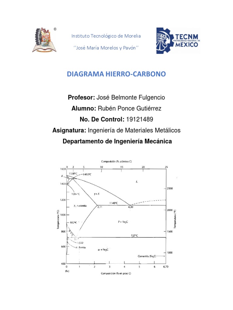 Artículo Diagrama Hierro-Carbono | PDF | Tratamiento a base de calor | Acero