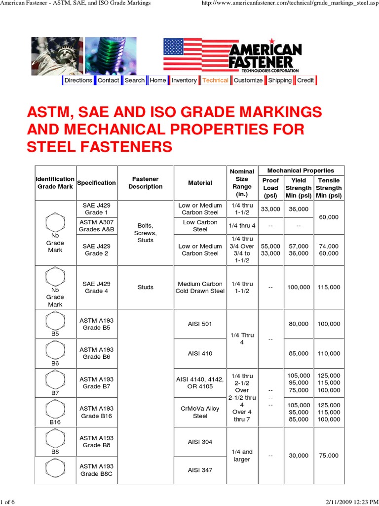 American Fastener - ASTM, S.. | PDF | Screw | Steel