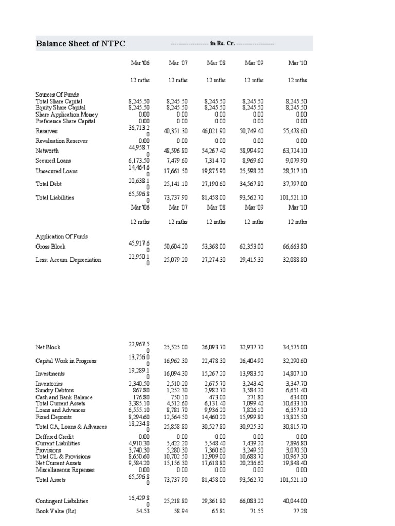 Balance Sheet of NTPC: - in Rs. Cr. | PDF | Dividend | Revenue