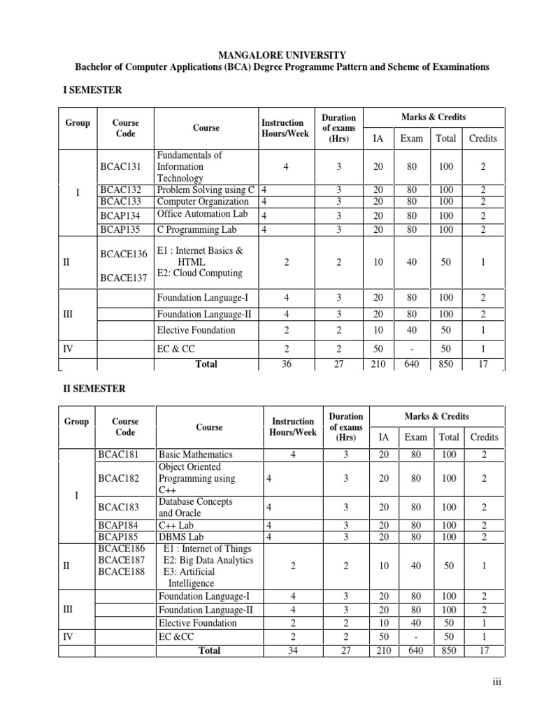 Mangalore University Bachelor of Computer Applications (BCA) Degree Programme Pattern and Scheme ...