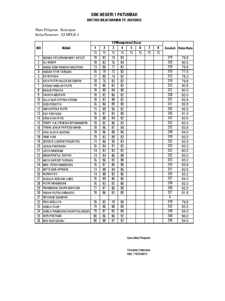 Daftar Nilai Harian Kelas Kearsipan Xi MPLB 4 | PDF Daftar Nilai Harian Kelas Kearsipan Xi MPLB 4 | PDF
