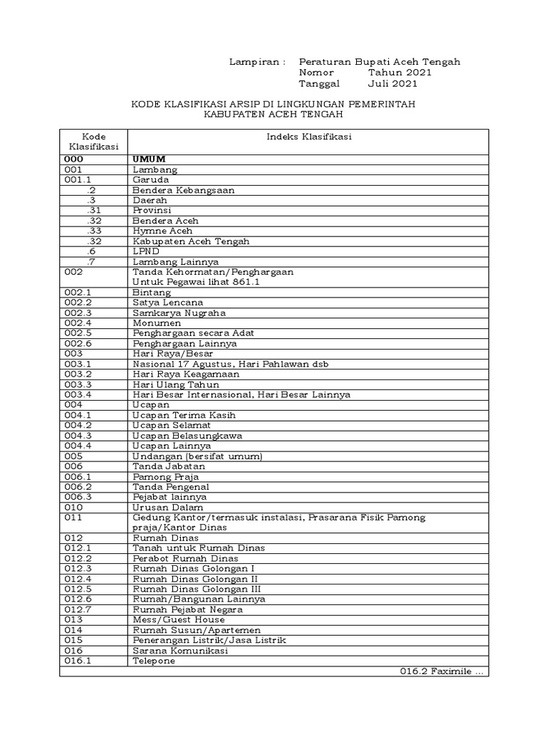 Lampiran Kode Klasifikasi Arsip OK | PDF