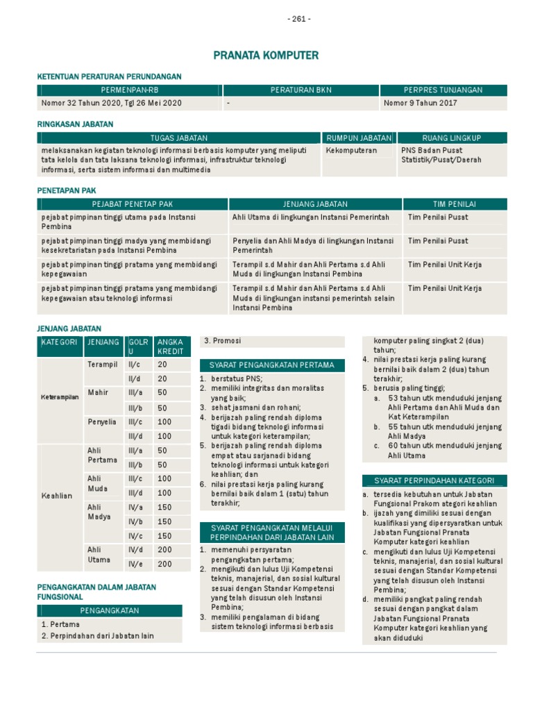 185 Pranata Komputer | PDF