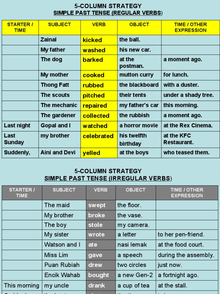 5-Column Verb Strategy Guide | PDF | Verb | Grammar