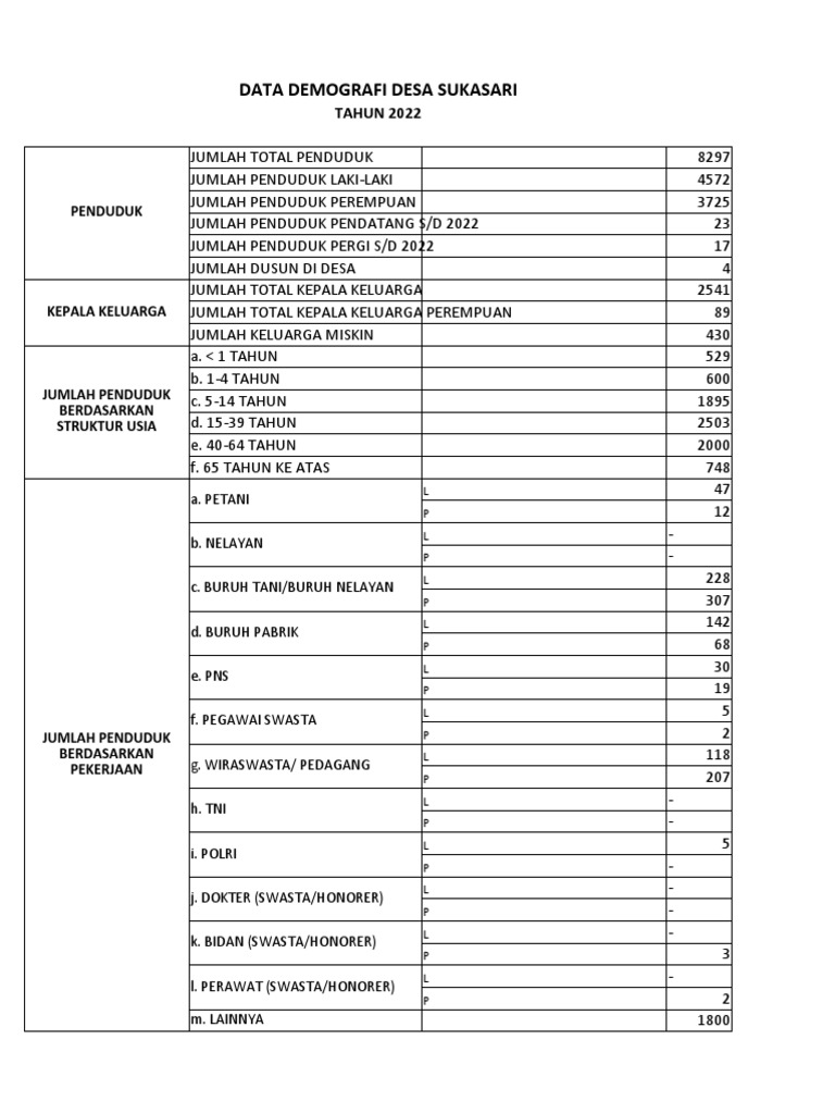 Data Demografi | PDF