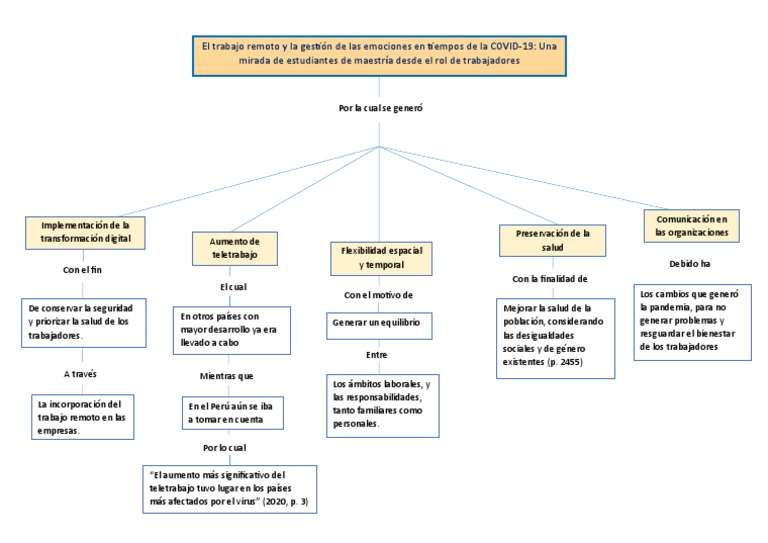 Mapa Conceptual - EF | PDF | Ciencias de la Salud