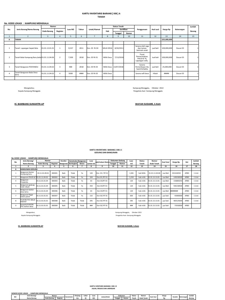 Inventaris Aset Desa Baru | PDF