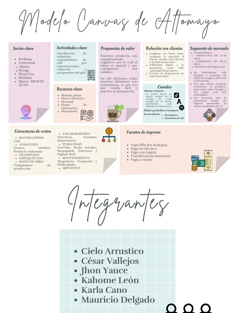 Gráfico Modelo Canvas para Plan de Negocio Elegante y Bonito Pastel ...