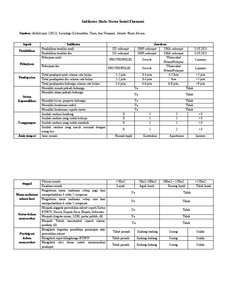 Angket Status Sosial Ekonomi | PDF