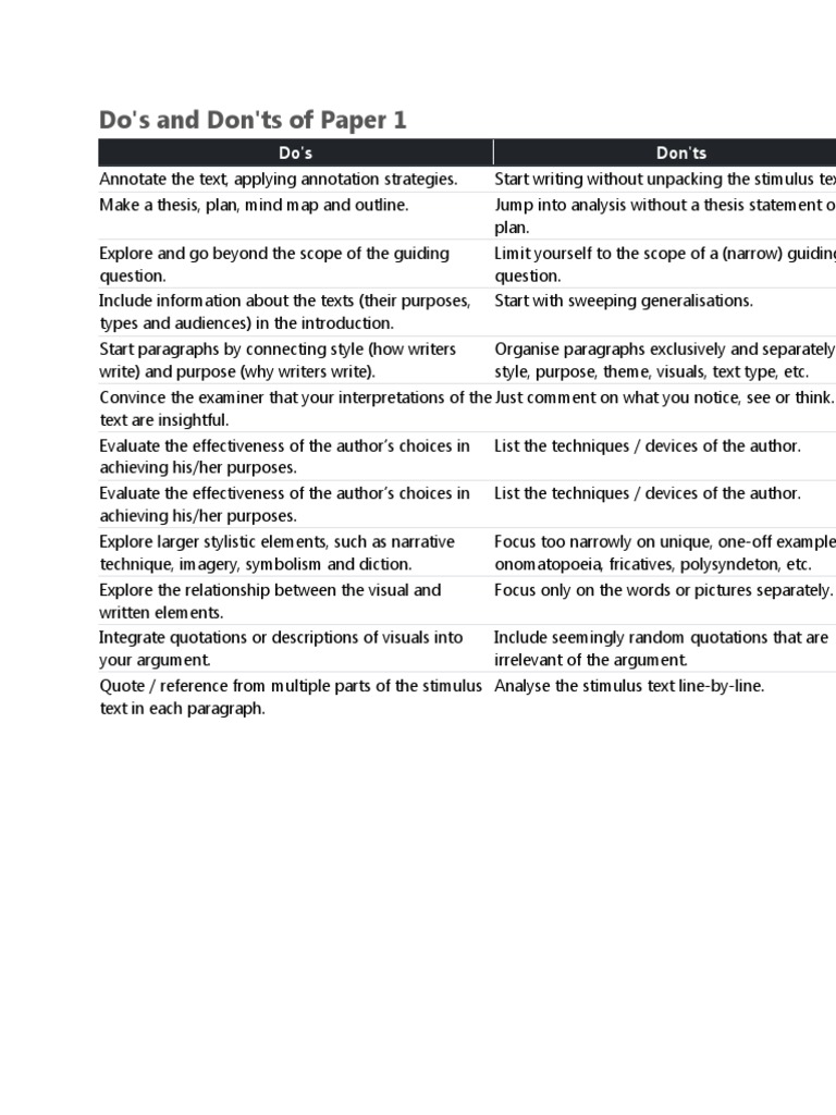 Paper 1 Writing Do's and Don'ts Guide | PDF | Career & Growth
