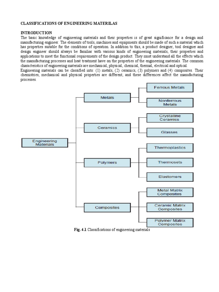 1 Chapter 1.1 Engineering Materilas (Metals,... ) | PDF | Cast Iron | Steel