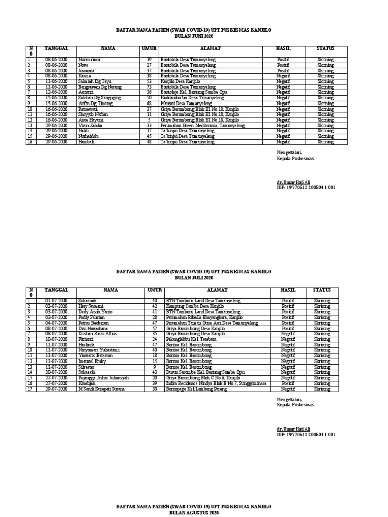 Daftar Nama Pasien | PDF