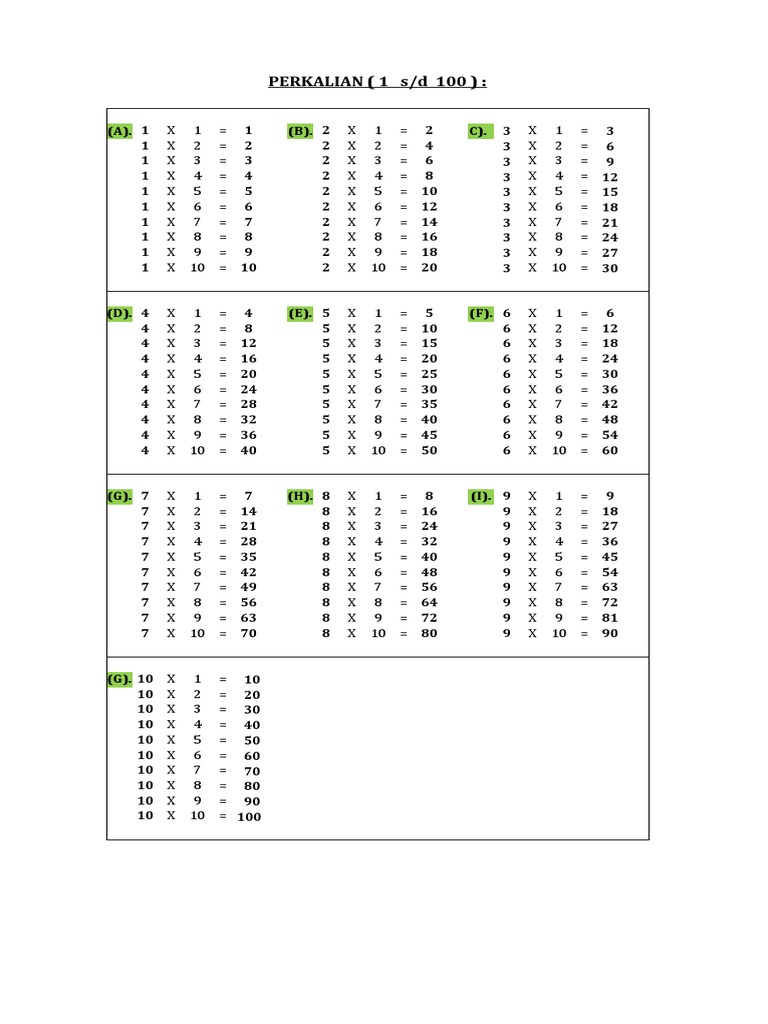 Perkalian 1-100 | PDF