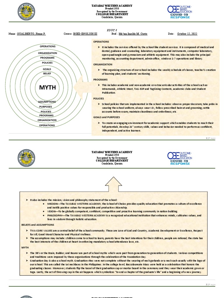 Myth Activity | PDF