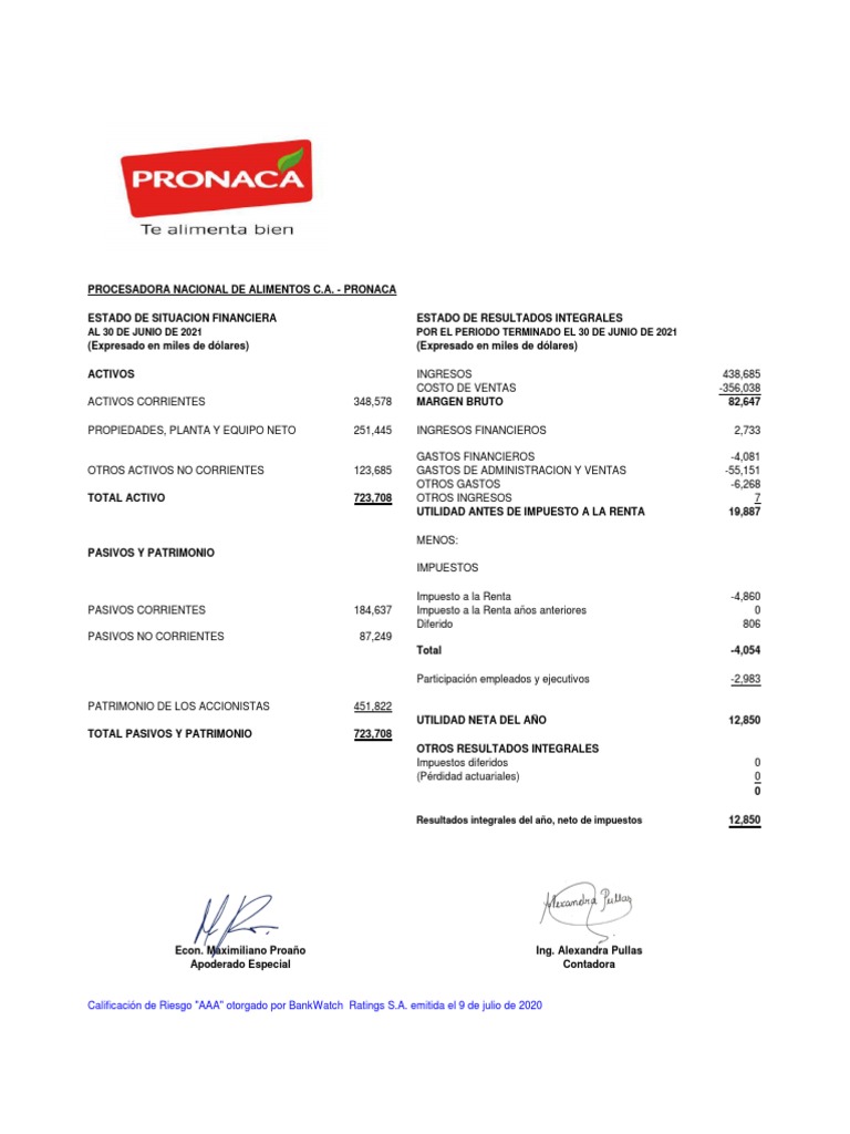 Estados Financieros Pronaca 2021 | PDF | Estado de resultados ...