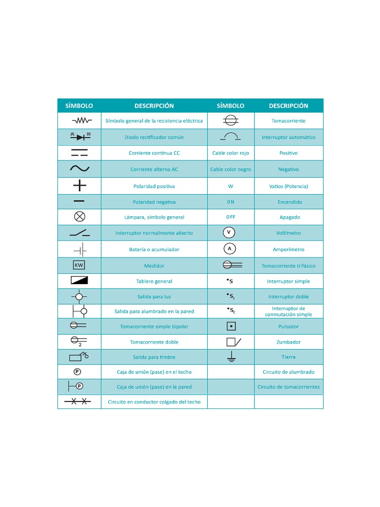 Simbologia para Esquema de Planta | PDF