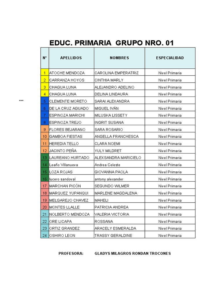 Primaria Lista Grupo Nro 01 Miss Milagros Rondan | PDF