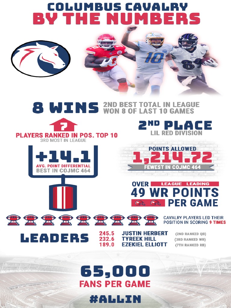 By The Numbers | PDF
