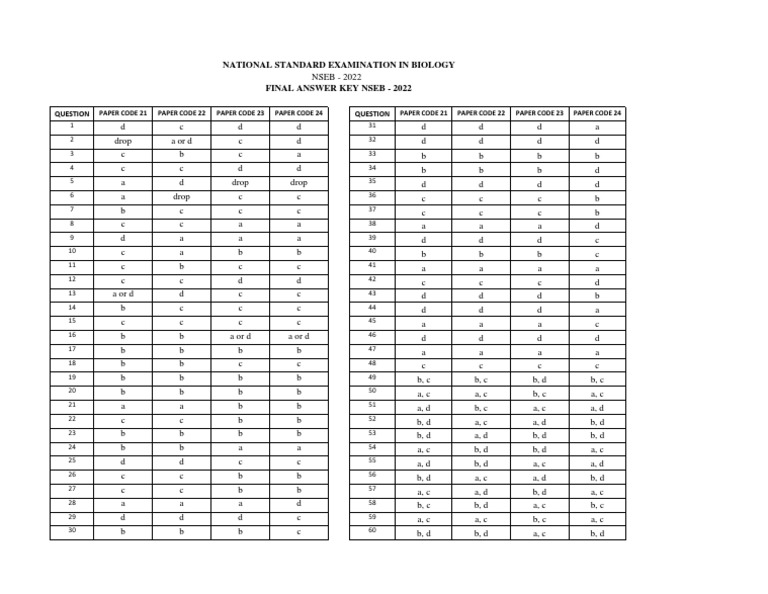 Nseb 2022 Final Answer Key | PDF