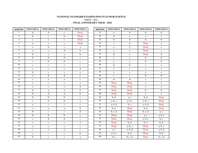 Nsejs 2022 Final Answer Key | PDF | Teaching Methods & Materials