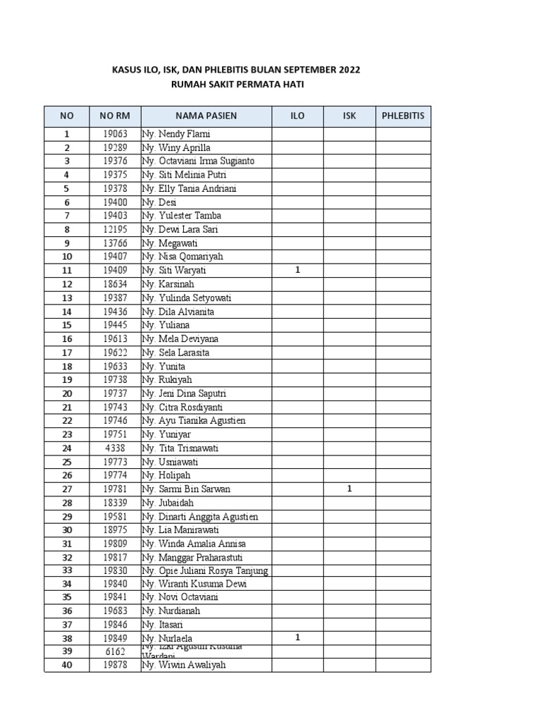 ILO, ISK, PHLEBITIS - Ok | PDF