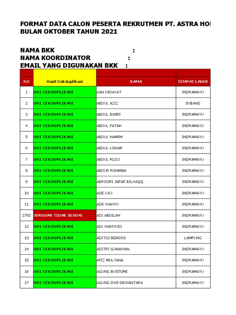 Hasil Validasi Data AHM Per Koordinator | PDF | Gaya Hidup