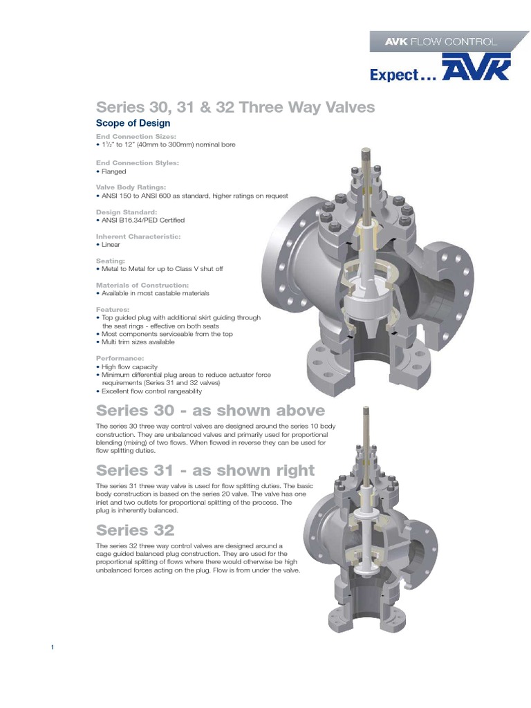 AVK Globe Control Valve Series 30 | PDF | Valve | Materials