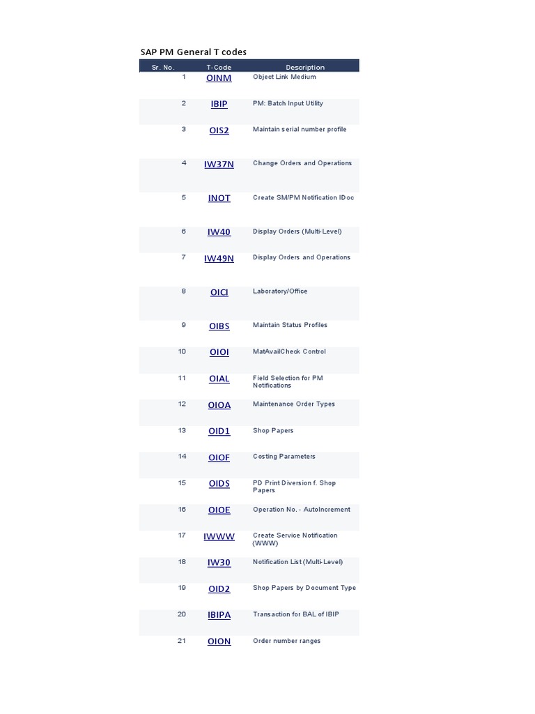 All PM Tcodes | Download Free PDF | Information Technology Management ...