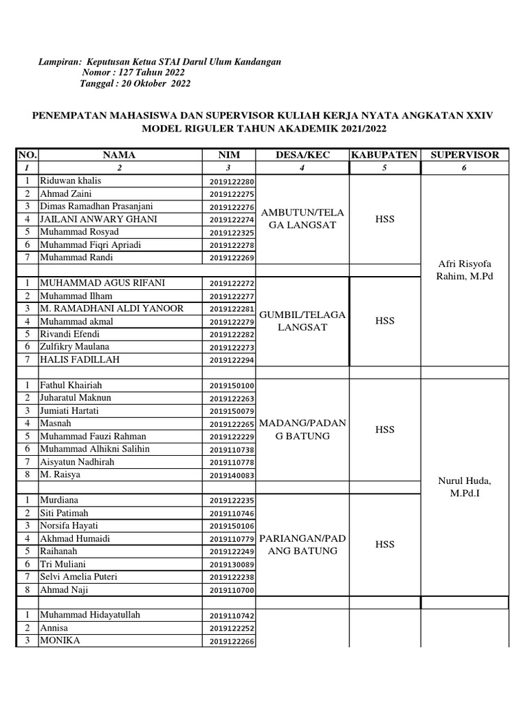 Draft Lampiran - Penempatan Peserta KKN XXIV | PDF