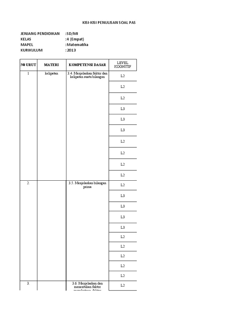 Kisi-Kisi Soal PAS GANJIL MTK K 13 KLS 4 | PDF