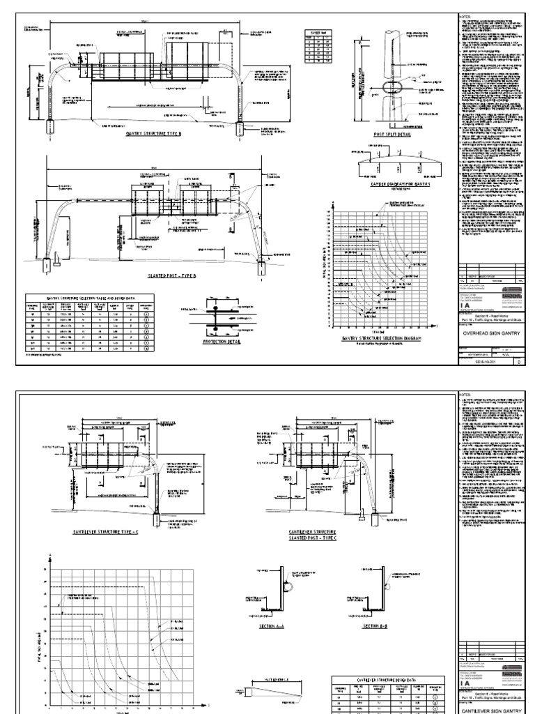 Ashghal Standard Details for ADS | PDF