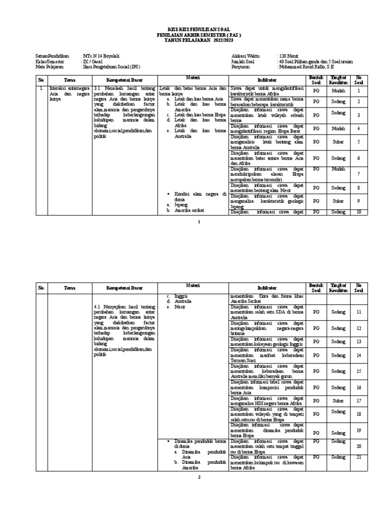 Kisi - Kisi Pas Ips KL 9 2223 | PDF