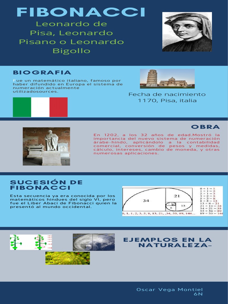 FIBONACCI | PDF
