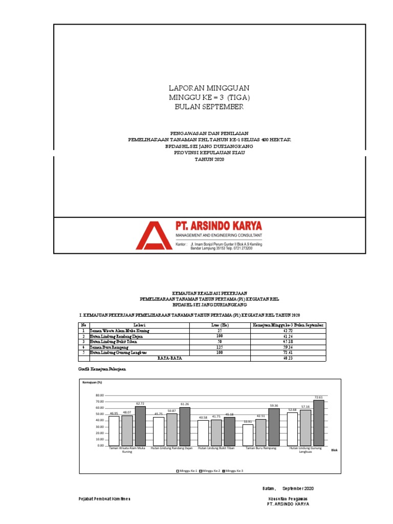 Laporan Pemeliharaan Tanaman RHL | PDF