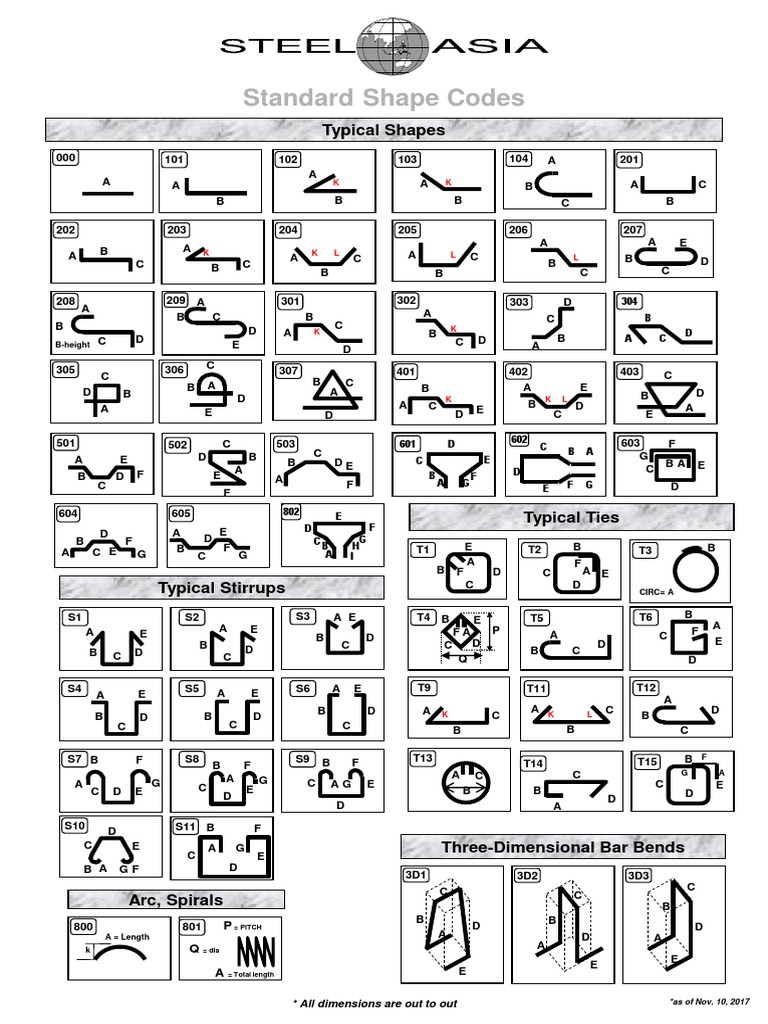 Standard Shape Codes Overview | PDF