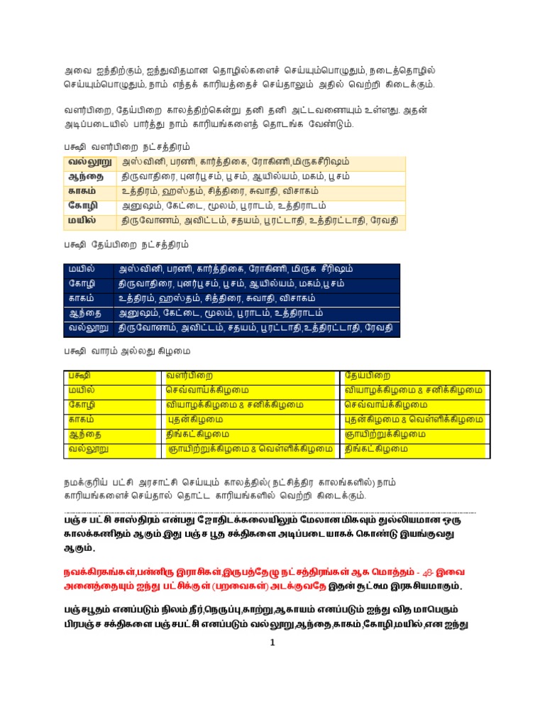 5 Pakshi Shastra | PDF