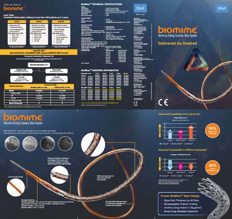 Find Biomime Lineage - A Drug Eluting Stent Designed by Meril Life ...