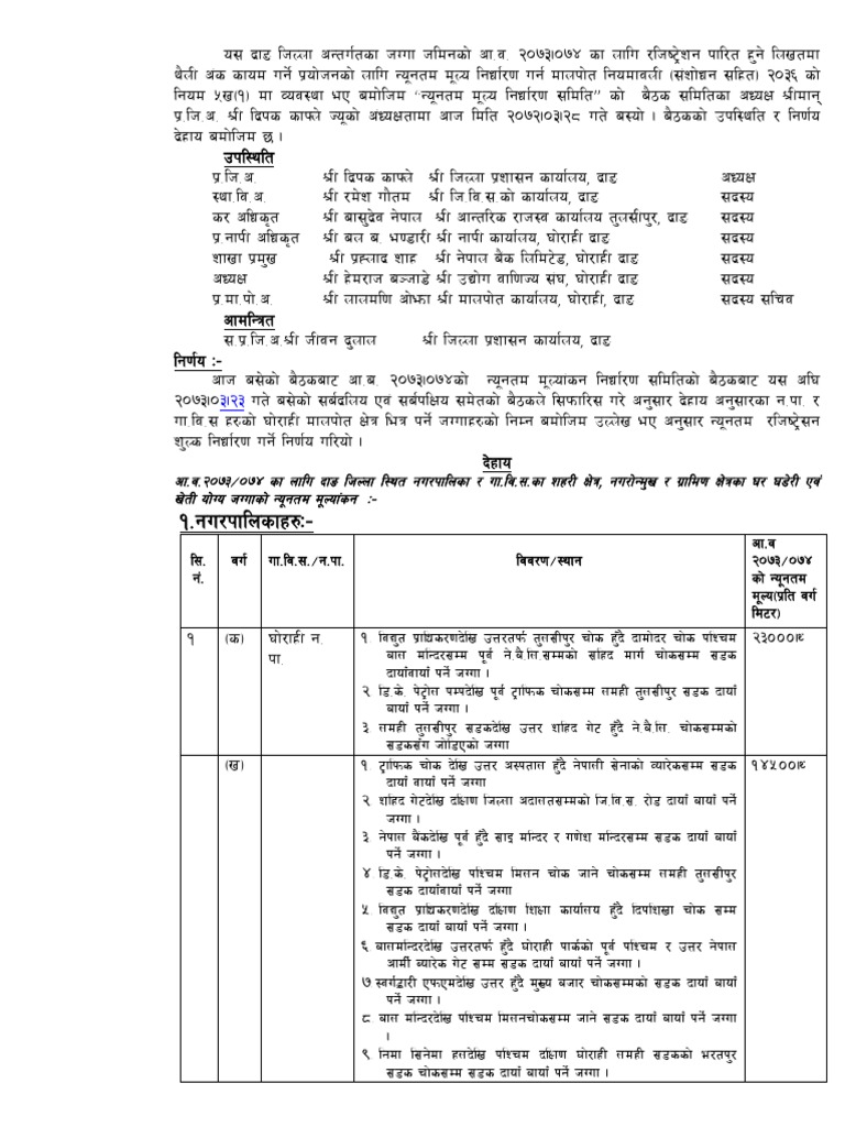 Ghorahi, Dang MLV 2073 | PDF